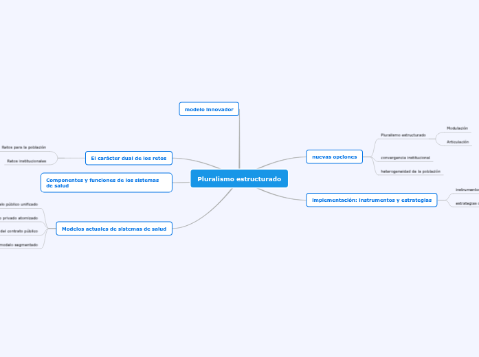 Pluralismo estructurado - Mind Map
